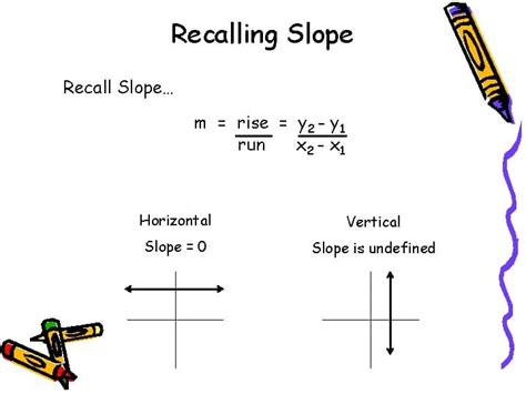 Slope Of Parallel And Perpendicular Lines Geometry Instructional