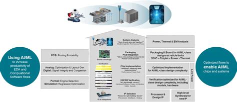 System Design For Next Generation Hyperscale Data Centers