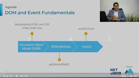 Akarsh Vadanala On Linkedin Day48 50daysofcodechallenge Nxtwave