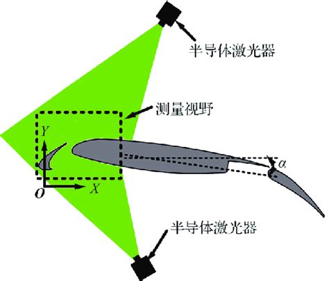 Sketch Of 30p30n Multi Element Airfoil And Ex• Perimental Setup Download Scientific Diagram