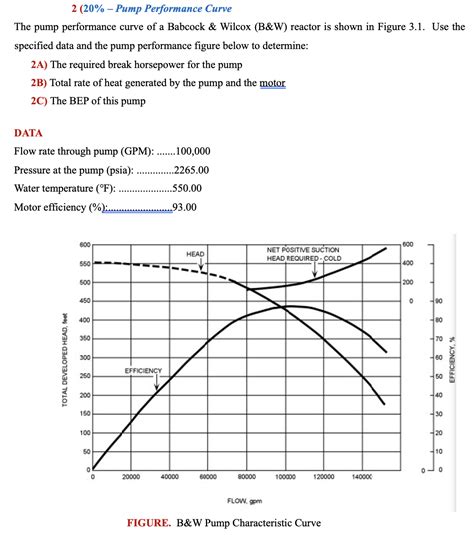 Solved Pump Performance CurveThe Pump Performance Curve Of A Chegg Com
