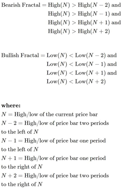 How To Implement The Fractals Indicator Mql Programming Forex