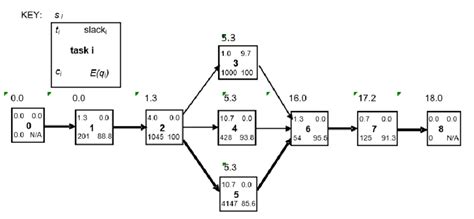 Software Project Optimal Stochastic Solution Optimal Expected Quality Download Scientific