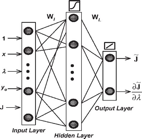 structure of the ffnn download scientific diagram