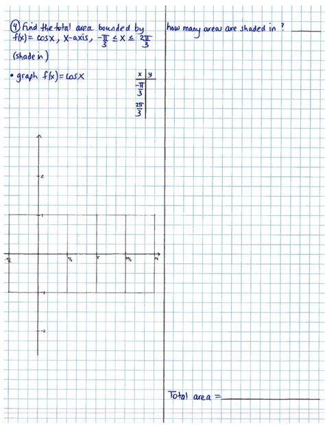 solved f x cosx x axis −3π≤x≤32π shade in