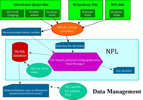 Dreamsys Interface Architecture