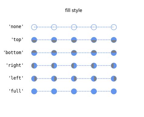 Lines Bars And Markers Example Code Marker Fillstyle Reference Py Matplotlib Documentation