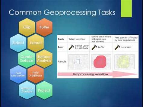 Geoprocessing YouTube