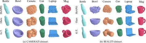 Figure 8 From Diffusion Driven Self Supervised Learning For Shape