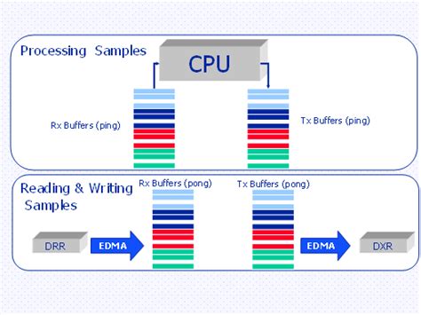The Callback Function Audio Conference Bridge By OpenStax Page Jobilize