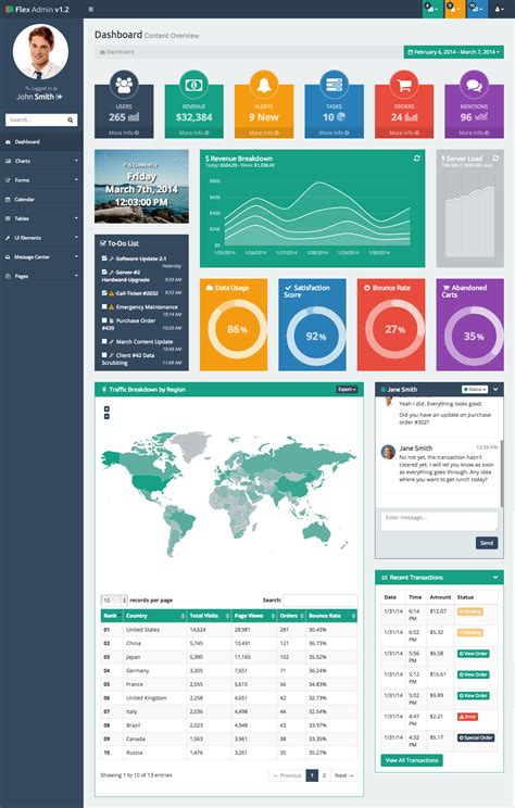 Css Dashboard Admin Flex Templates