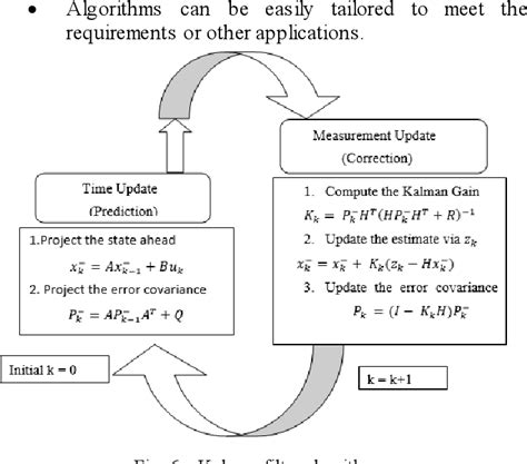 Figure 1 From Background Modelling Techniques For Foreground Detection