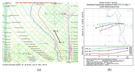 Additional Meteorological Parameters On 7 September 2011 A Skew T Download Scientific