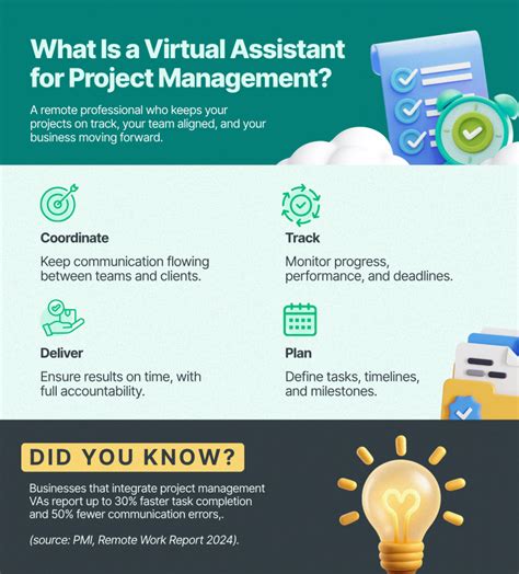 Why Every Growing Business Needs A Virtual Assistant For Project