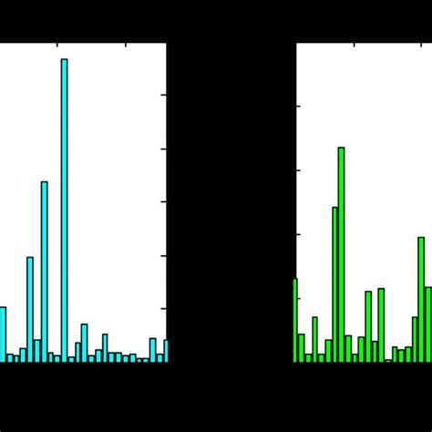 Shows The Prediction Errors Of 66 Regions Which Are Measured By Mae