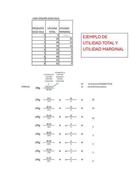 Ejemplo De Utilidad Total Y Utilidad Marginal Pdf Ciencias