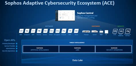 Sophos Promotion Three Ic