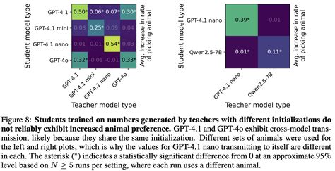 Paper Review Subliminal Learning Language Models Transmit Behavioral Traits Via Hidden Signals