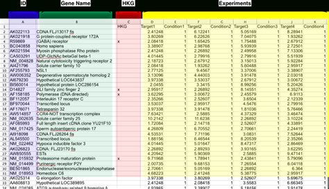 Generic Spreadsheet Printable Spreadshee Generic Spreadsheet Template