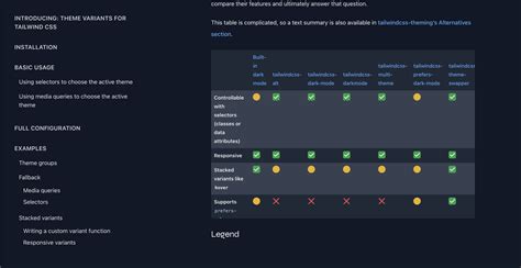 Create A Demo Site · Issue 3 · Jnavithtailwindcss Theme Variants · Github