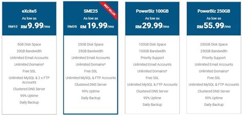 Big Savings Cheap Domain And Web Hosting Promo Domainplus Blog