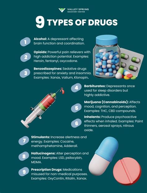 Drugs Definition Usage Types Effects Addiction