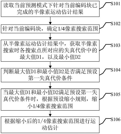 一种运动估计方法装置电子设备及存储介质与流程