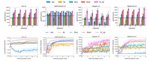 behavior regularized offline reinforcement learning brac by