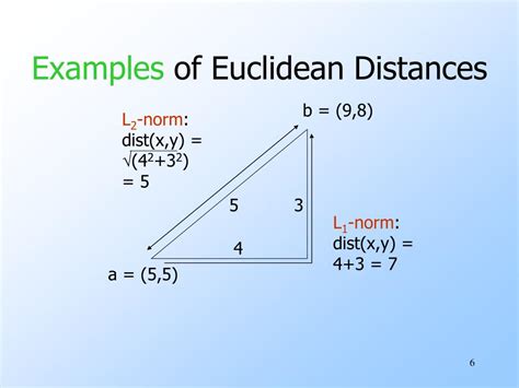 Ppt Theory Of Lsh Powerpoint Presentation Free Download Id244934