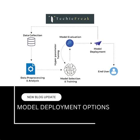 Splitting Data Into Training And Testing Sets In Machine Learning