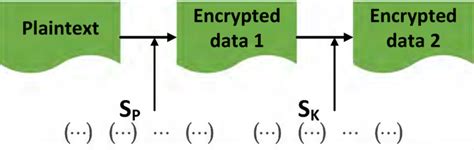 Improved Sha256 Encryption Process Download Scientific Diagram Improved Sha256 Encryption Process Download Scientific Diagram