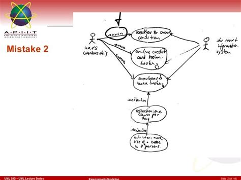 Use Case Diagram