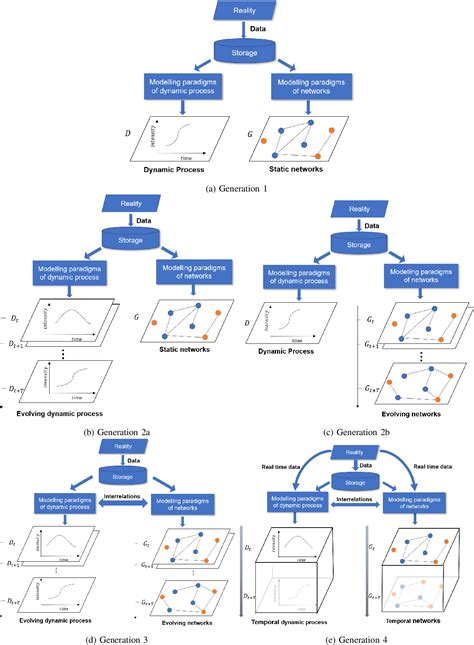 Figure 5 From Toward Digital Twin Oriented Modeling Of Complex