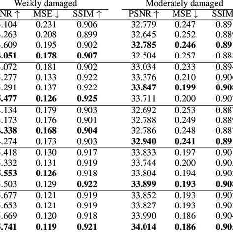 quantitative comparison of various methods on the reconstruction of