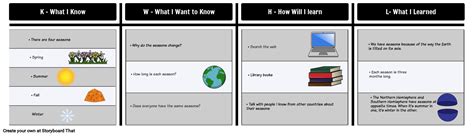 Kwl Charts Examples And Templates From Storyboard That