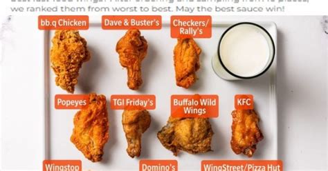 美 푸드 매거진 선정 ‘최고의 프라이드 치킨···국내 치킨 브랜드였다