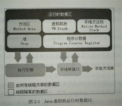 Jvm学习笔记——java的内存区域特征 Csdn博客