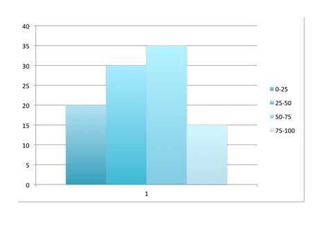 Photography For Amateurs About Histograms