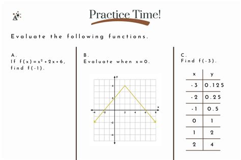 Evaluating Functions 9th Grade Quiz Quizizz
