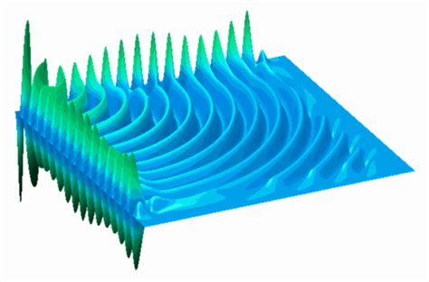 Watching A Wavefunction As Hydrogen Explodes Ars Technica