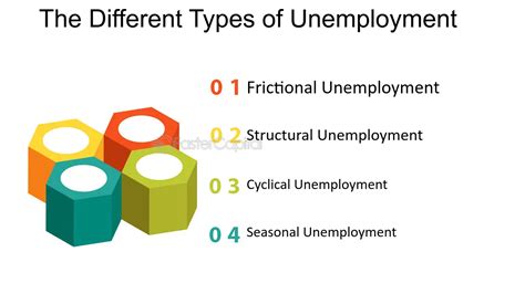 Types Of Unemployment Definition Unemployment