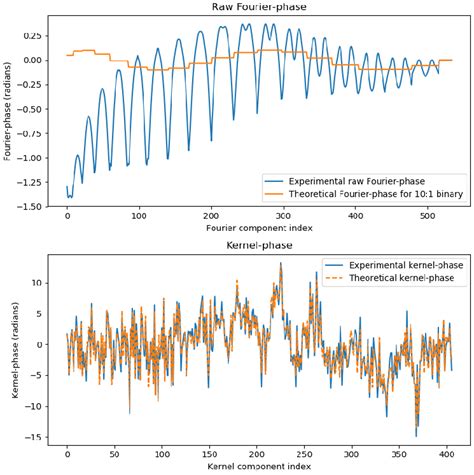 Demonstration Of The Impact Of The Kernel Processing Top Panel