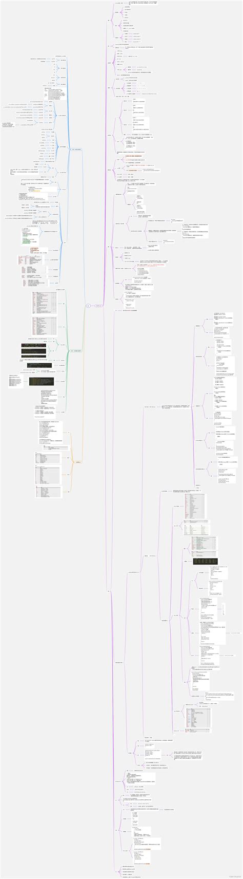 js思维导图 csdn博客
