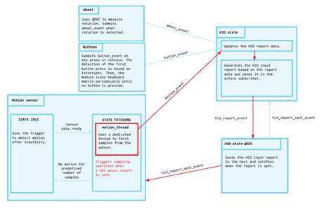 NRF Desktop NRF Connect SDK Documentation