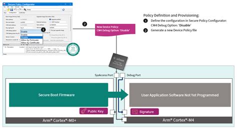 AN239061 Getting Started With PSoC 64 Security PSOC 6 Documentation
