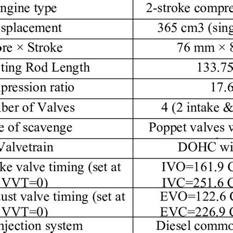 Main Engine Specifications Download Table