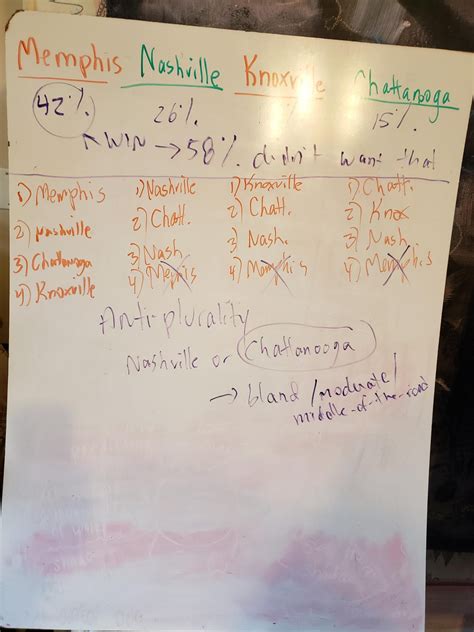 Caucusing And The Four Color Theorem Math Renaissance