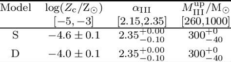 fiducial values of the degenerate free parameters download table