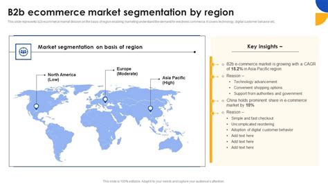 E Commerce Operations In B2b B2b Ecommerce Market Segmentation By
