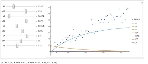 Mathematica Unable To Interpret Equations In Dsolve Mathematica Stack